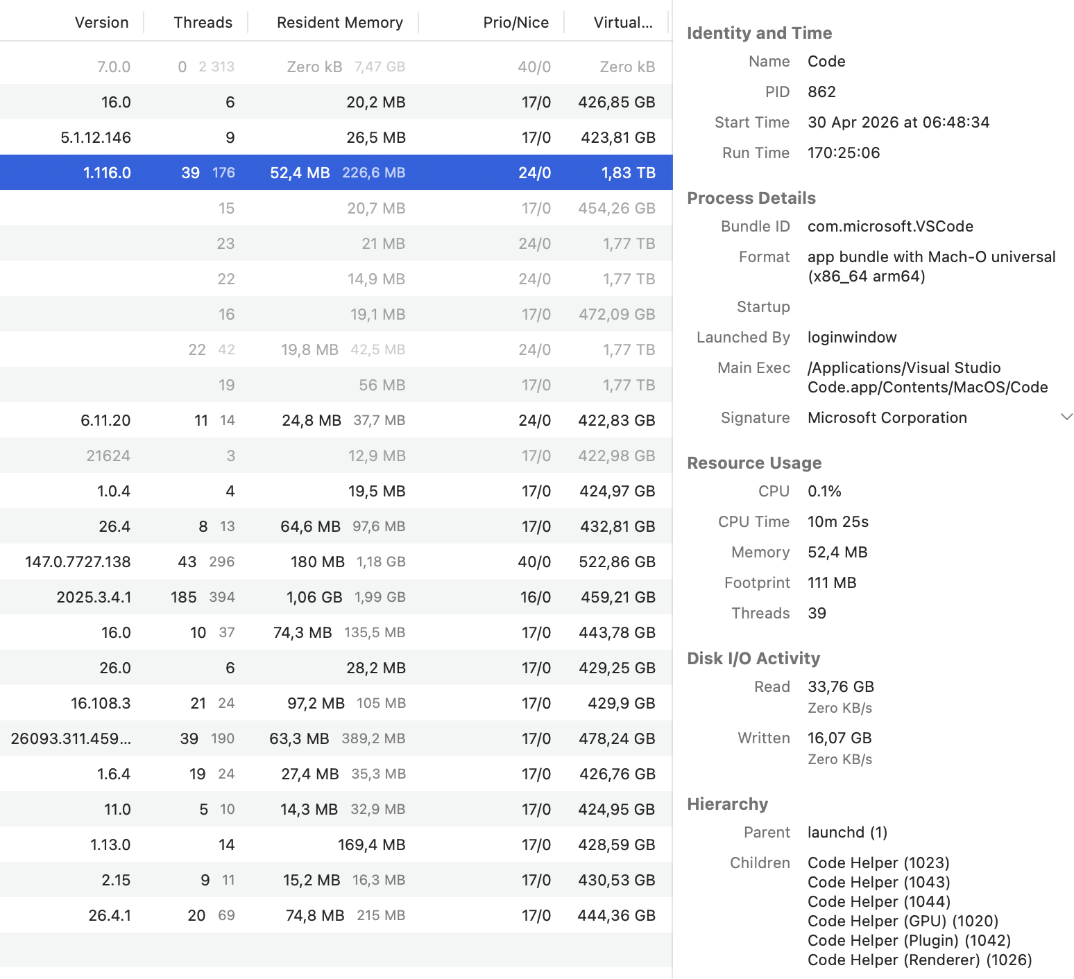 ProcessSpy – The macOS Process Explorer & Advanced Monitor